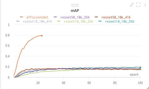 object detection using fastai v2 page 3 part 1 2019 fast ai