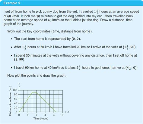 Real Life Graphs — Gateways School