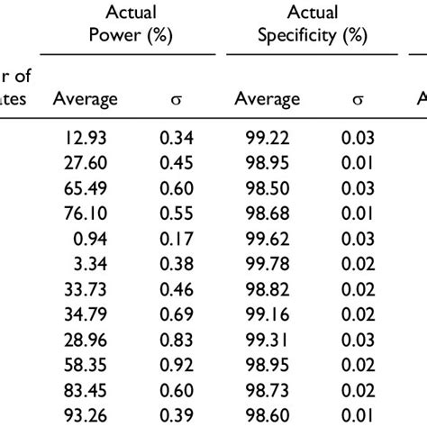 Comparison Of Actual And Simulated Screen Data Analysis Download Table