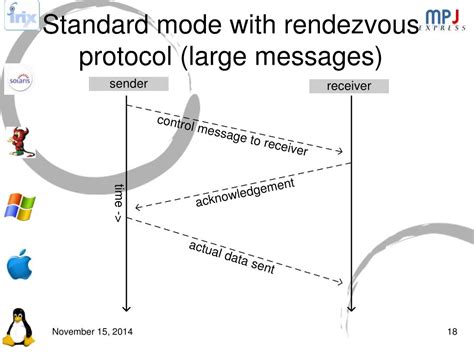 Ppt Mpj Express An Implementation Of Message Passing Interface Mpi In Java Powerpoint