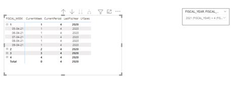 Solved Measure Ignoring Hierarchy Microsoft Fabric Community