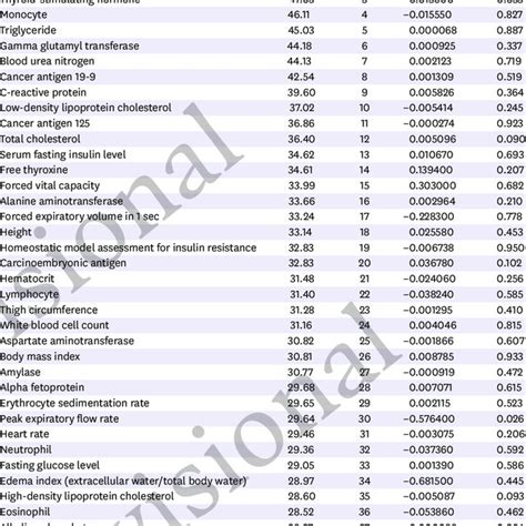 Results Of The Random Forest And Linear Regression Download