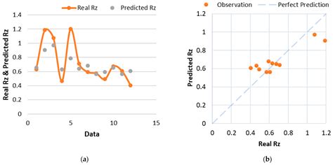 exploring new parameters to advance surface roughness prediction in