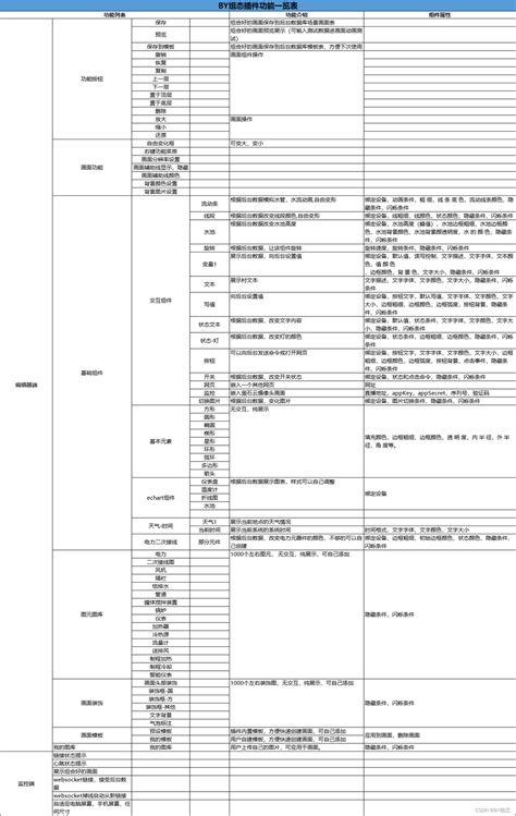 物联网 什么是web组态？ 个人文章 Segmentfault 思否