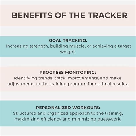 Weightlifting Excel Spreadsheet Progressive Overload Tracker Protein