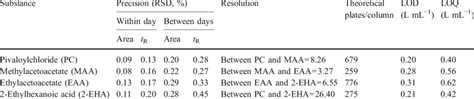 Performance Parameters Download Table