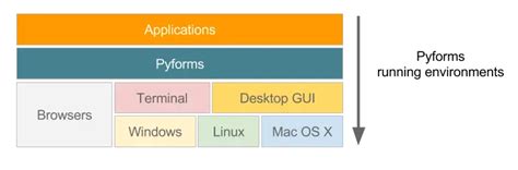 2024年python最全13 个python开发者必知的python Gui库python Ui库 Csdn博客