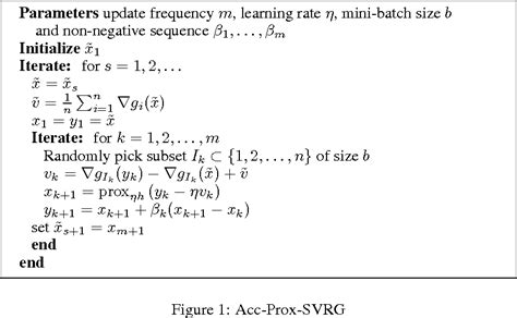 Figure 1 From Stochastic Proximal Gradient Descent With Acceleration