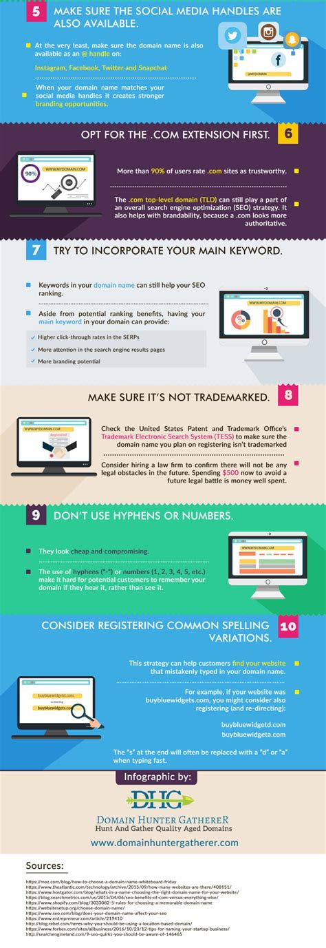 Discover The 10 Key Steps To Securing Your Perfect Business Domain