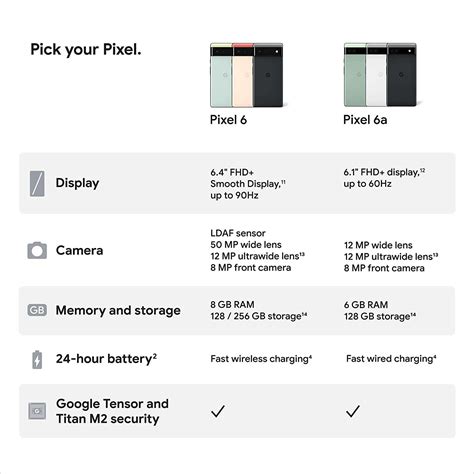 Google Pixel A G Smartphone Android Cell Phone Smart Cell Direct