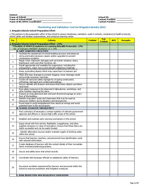 Computation Of Brigada Eskwela New Criteria Bliss Communiy School 10 20