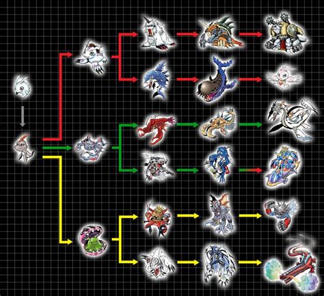 Digivolution Chart Pichimon By Chameleon Veil On Deviantart Digimon