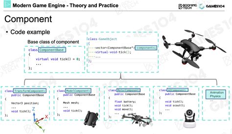 Game Engine Architecture Glance K