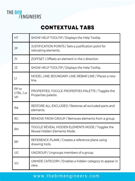 Revit Shortcut Keys Basic To Super Advance Tome4 Pdf