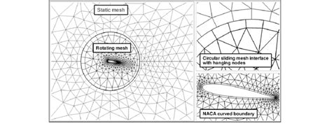 Mixed Triangular Quadrilateral Mesh For A Symmetric Airfoil With Curved Download Scientific