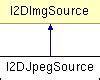 Offis Dcmtk I Djpegsource Class Reference