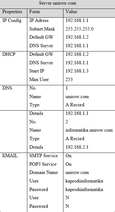 Tutorial Simulasi Jaringan Email Server Dengan Cisco Packet Tracer Syifa Rahmat Dot Com