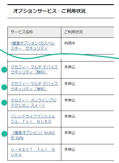 Nuro光のセキュリティーサービス もうカスペルスキーではない Nuroグッド