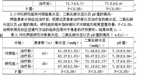 无创正压通气应用于肺结核合并呼吸衰竭治疗临床研究 中国期刊网