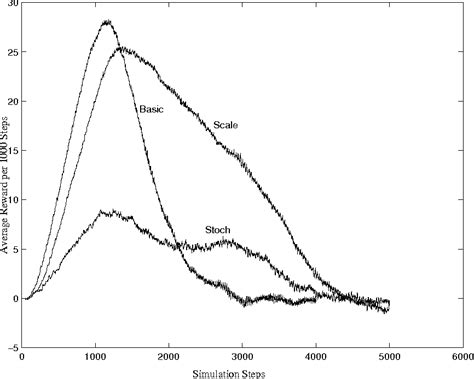 Figure 21 From Accelerating Reinforcement Learning Through Imitation Semantic Scholar
