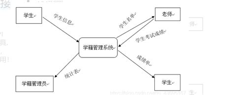 学生管理系统 是小易 博客园