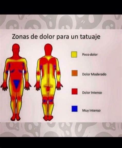 Zonas De Dolor Para Un Tatuaje Tatuajes Dolor Dolor De Cuerpo Como