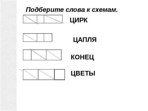 Окно слоги схема