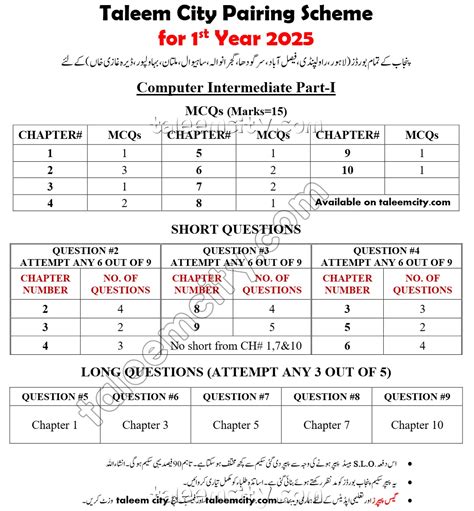 1st Year Computer Pairing Scheme 2025 Punjab Boards Taleem City