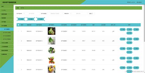基于spring boot的乐乐农产品销售系统的设计与实现 与基于springboot的农产品加工与销售系统的设计与实现相关的参考文献 csdn博客