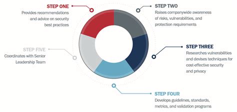 The Complete Guide To Utility Cybersecurity Avtec