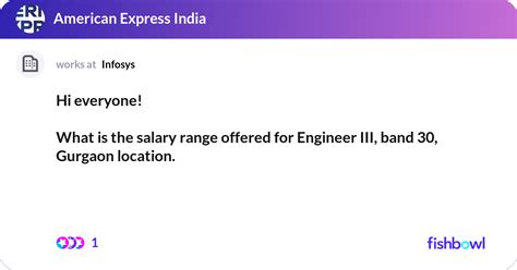 Hi Everyone What Is The Salary Range Offered For Fishbowl