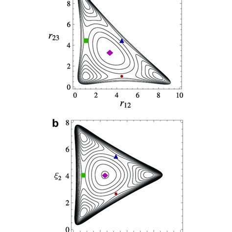 3 Atom Potential Energy Surfaces For B 1 And A L 3 B L 4