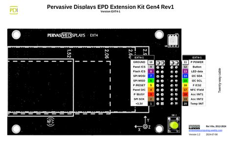 connecting the pervasive displays ext4 embedded computing
