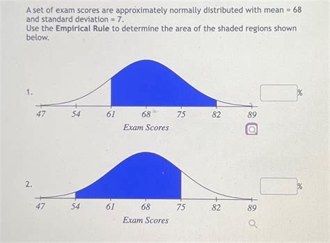 Solved A Set Of Exam Scores Are Approximately Normally