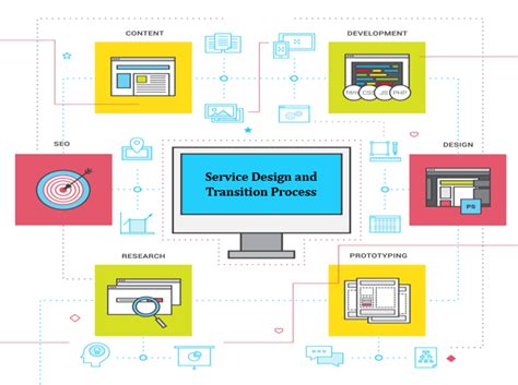 Iso 20000 It Service Management Tagged Iso 20000 Service Design And