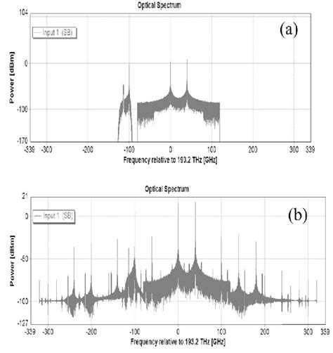 Figure 2 From Polarization Insensitive Wavelength Conversion Based On Orthogonal Pump For