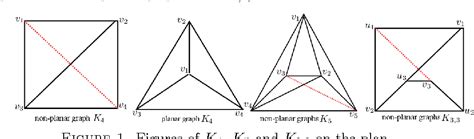 Figure 1 From A Good Drawing Of Complete Bipartite Graph K 9 9