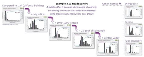 Illustration Of How Relative Benchmarking Outcomes Can Shift As The