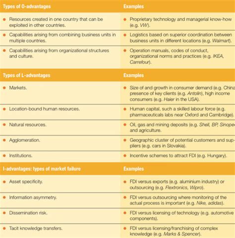 IB Flashcards Quizlet