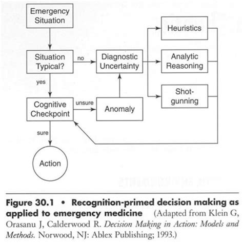 Pdf Paramedic Decision Making Expert Evaluation Of A New Decision