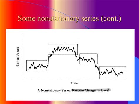 Ppt Time Series Analysis And Forecasting Powerpoint Presentation