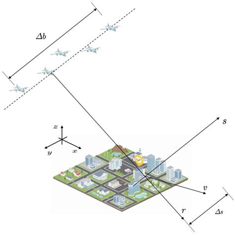 Pdf Research On 4 D Imaging Of Holographic Sar Differential Tomography