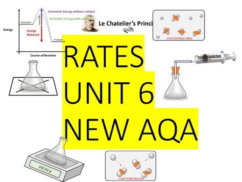 Rates Of Reaction Aqa Chemistry Teaching Resources