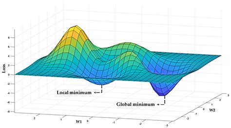 An Aeromagnetic Compensation Algorithm Based On A Residual Neural Network