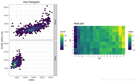 R语言数据可视化——图形色彩设计（调色盘） Colorbrewer Type Sequentialandsch 夹心喵的博客 Csdn博客