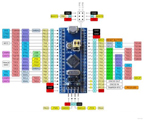 嵌入式系统开发07——stm32f103c8t6下c语言寄存器方式实现led流水灯stm32f103c8t6启动文件 Csdn博客