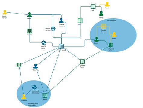 From Value Chain To Ecosystem Lets Bpm