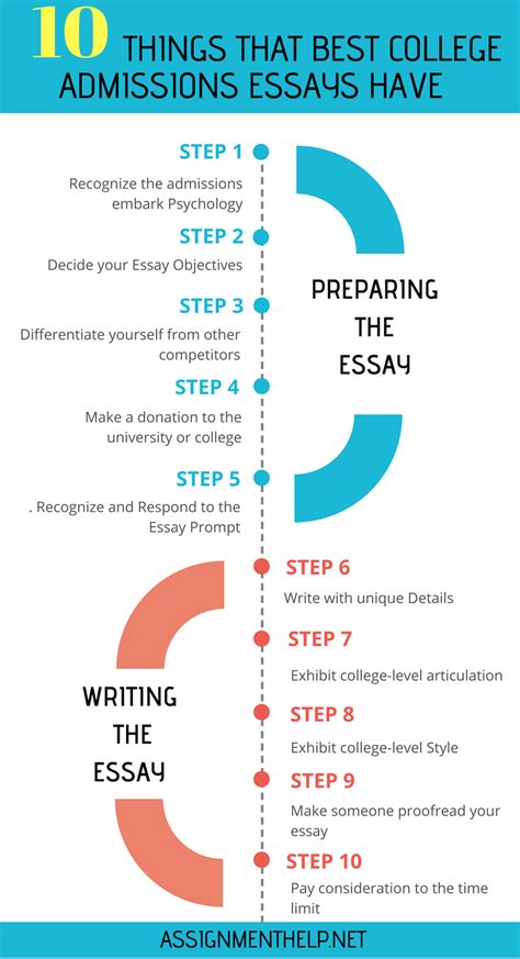 10 Things That Best College Admissions Essays Have
