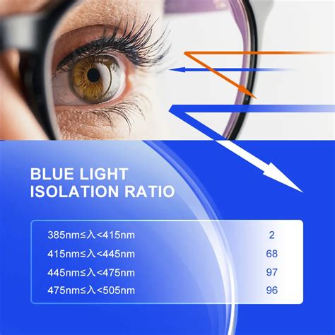 Photon China Anti Blue Light Optical Spectacle Blue Cut Lenses 159
