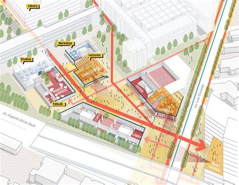 Tecnológico de Monterrey Urban Regeneration Plan Sasaki Urban